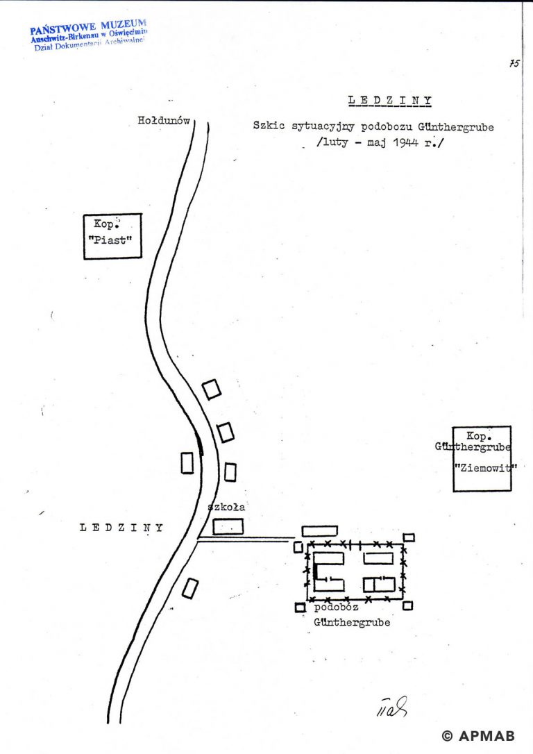 Günthergrube | Sub Camps of Auschwitz