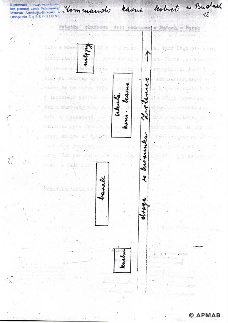 Aussenkommmando Kobior | Sub Camps of Auschwitz