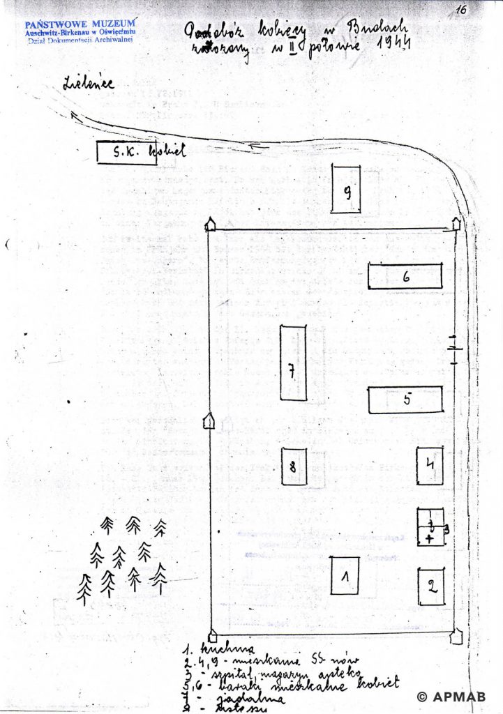 Aussenkommmando Kobior | Sub Camps of Auschwitz