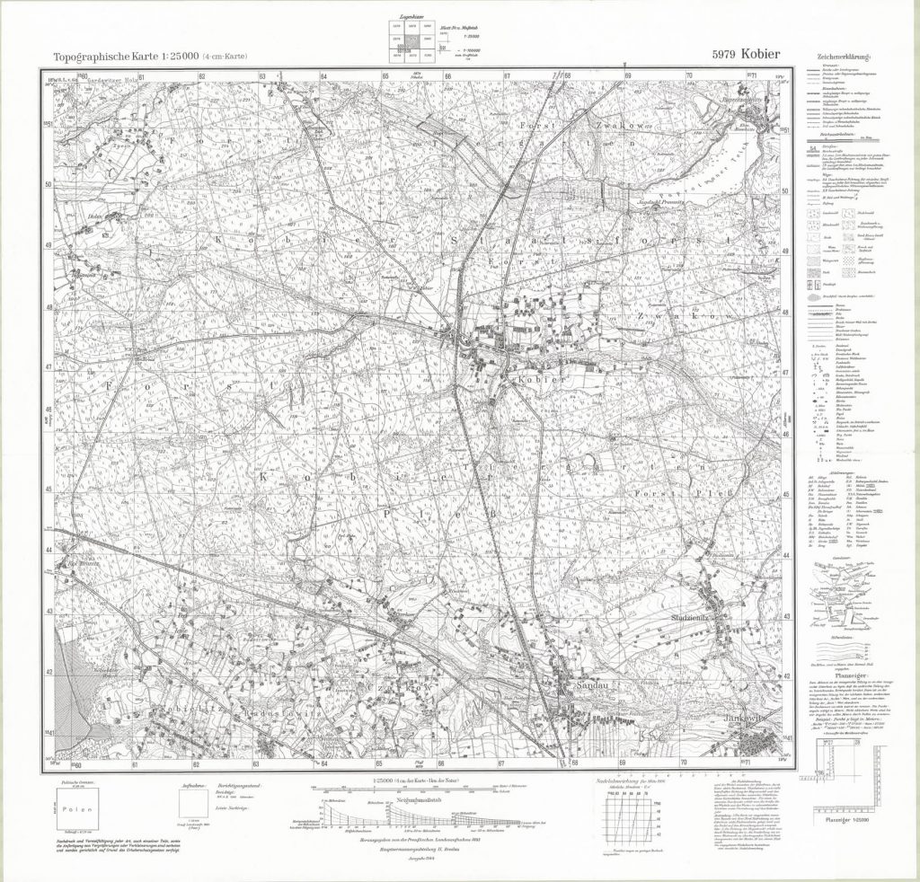Aussenkommmando Kobior | Sub Camps of Auschwitz