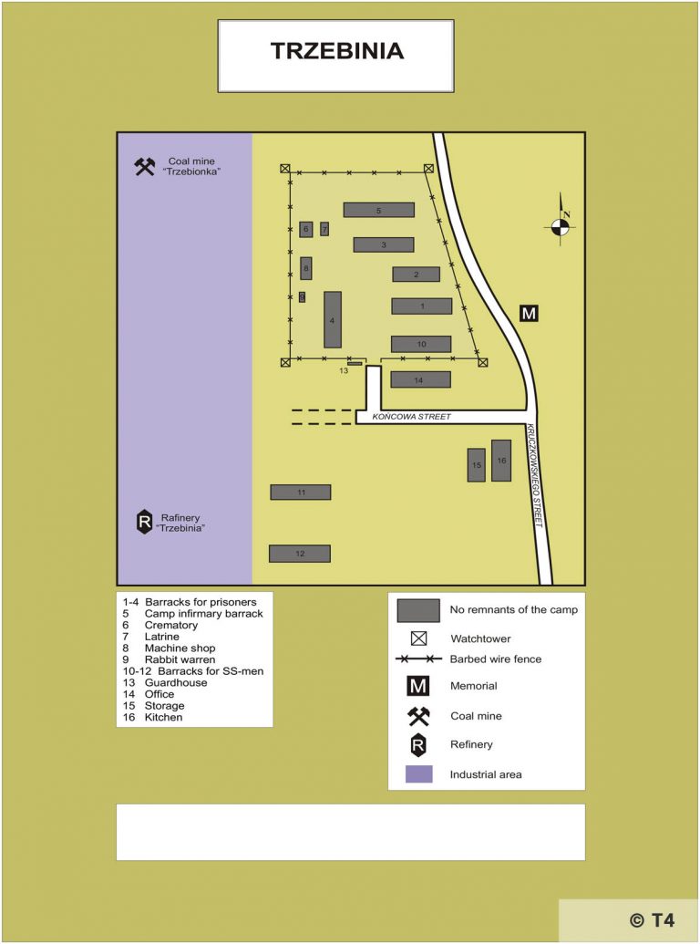 Arbeitslager Trzebinia | Sub Camps of Auschwitz