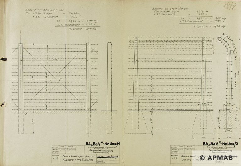 Neu-Dachs | Sub Camps of Auschwitz